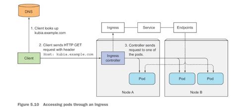 100daysofkubernetes Kubernetes Devops Cloudnative Techlearning