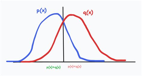 Speculative Decoding Philkrav