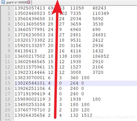 228 Hadoop体系之离线计算 Mapreduce分布式计算 流量统计之上行流量倒序排序（递减排序）mapreduce计算手机流量
