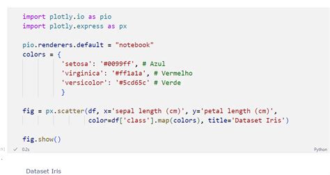 Data Visualization Conhecendo As Bibliotecas Do Python Alura