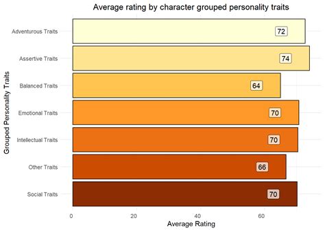 Byte Coders Psychometric Analysis