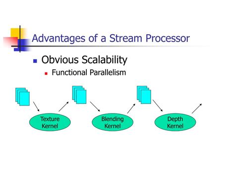 PPT Stream Processing PowerPoint Presentation Free Download ID 3151412