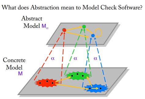 编译器能否根据上下文来推断变量类型？ 知乎
