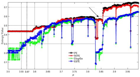 Ensemble Improved Permutation Entropy A New Approach For Time Series Analysis