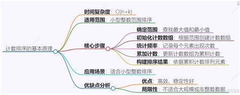 【题单】指针及其应用(难度:入门)2 Csdn博客 【题单】指针及其应用(难度:入门)2 Csdn博客