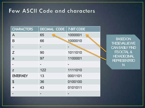 004 NUMBER SYSTEM 1 Pdf Programming Languages Computing 004 NUMBER SYSTEM 1 Pdf Programming Languages Computing