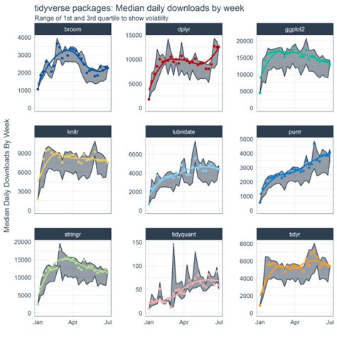 tidy time series analysis part 1 r bloggers