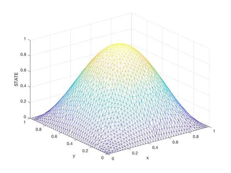 evolution of the error at logarithmic scale for test 1 download