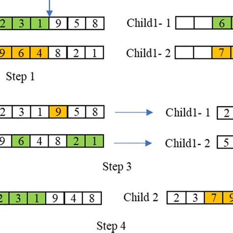 The Proposed Framework For The Improved Genetic Algorithm Download