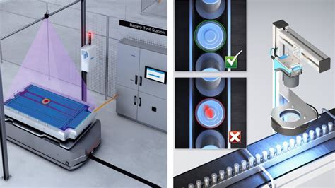 Along The Entire Value Chain Quality Control In Battery Manufacturing