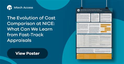 Ispor Research Poster The Evolution Of Cost Comparison At Nice