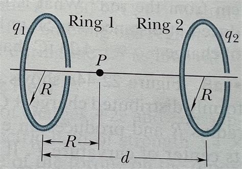 Solved Two Parallel Circular Rings Of Radius R Have Their Chegg