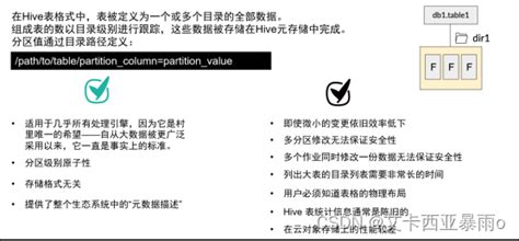 数据湖iceberg csdn博客