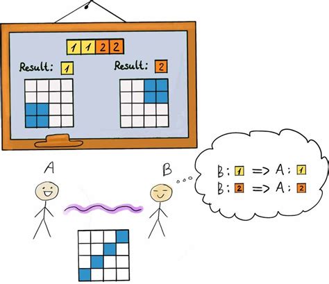 reasoning in a toy bell experiment analogously to the quantum bell