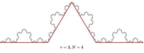 Nonlinear Time Series Analysis — Time Series Analysis With Python
