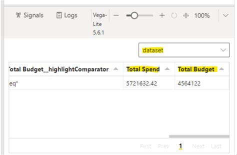 Folding Unpivot Data With Vega Lite Deneb EXPLORATIONS IN DATA STORYTELLING WITH POWER BI