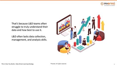 This Is How You Build A Data Driven Learning Strategy 1pptx