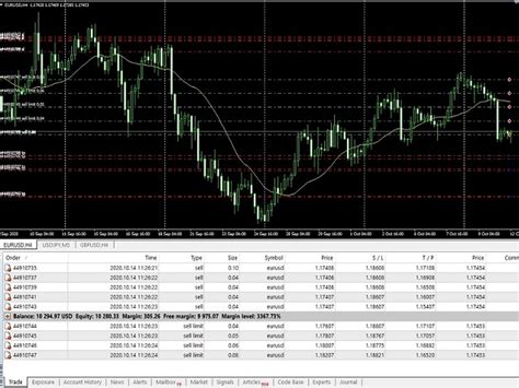 Download The Open Sell And Limit Mt5 Trading Utility For Metatrader 5 In Metatrader Market