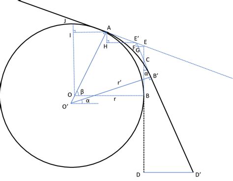 Geometrical Calculation Of Springback Angle Download Scientific Diagram