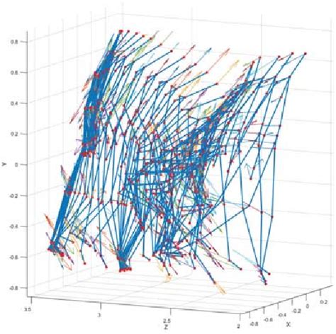 Figure 2 From Kinematics Features For 3d Action Recognition Using Two