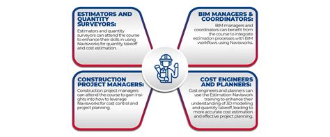estimation naviswork cadd bim center best bim center in lucknow