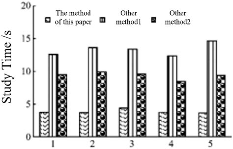 Comparison Of Different Methods Of P2P Network Traffic Learning Download Scientific Diagram