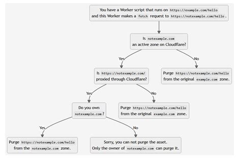 Wait It Isnt Working On A Real Worker With A Custom Domain 🤣