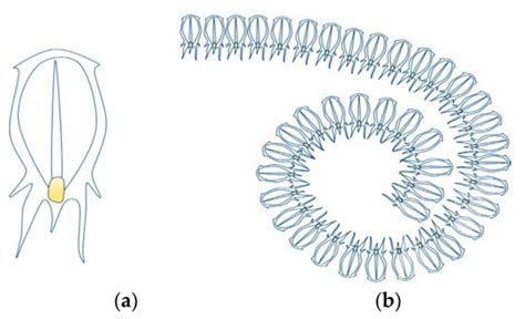 Sustainability Special Issue Renewable Energy And Utility System Optimization For