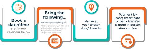 Bvn Bank Verification Number