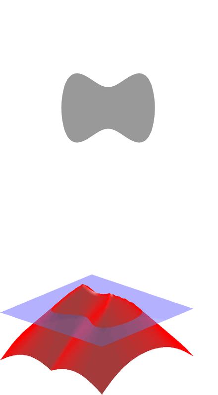 Signed Distance Function Wikipedia