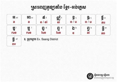 English For Cambodia Added A New Photo English For Cambodia