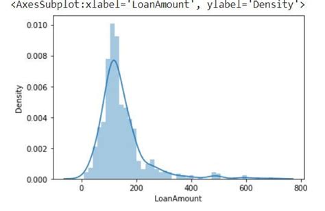 How To Fill Missing Values In Dataset Machine Learning Python