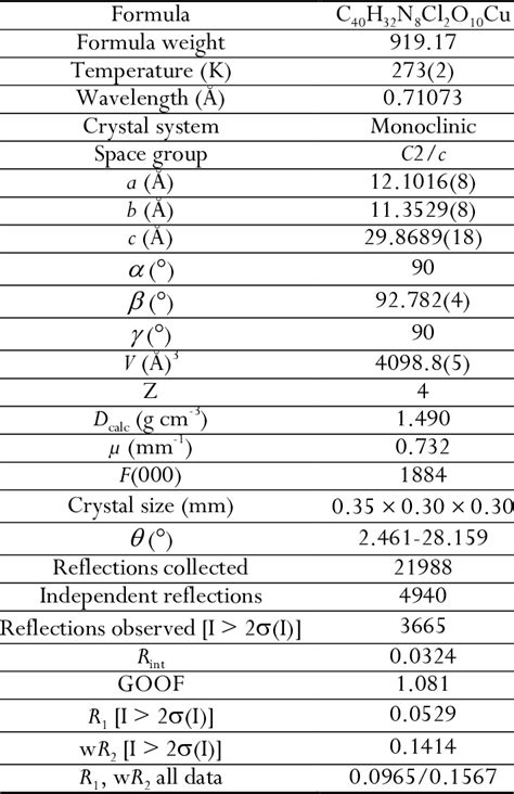 selected crystal data and structure refinement parameters for 1
