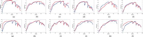 figure 12 from multiview spatial spectral two stream network for
