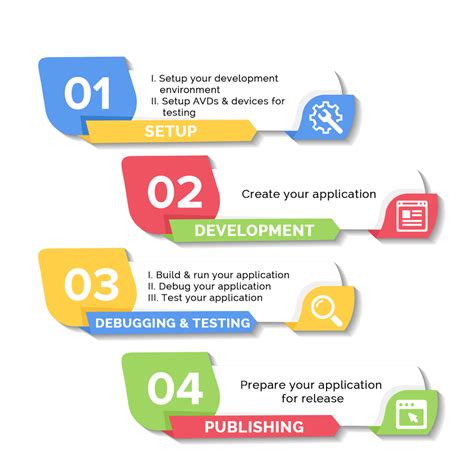 Android App Development Company Android Mobile App Development USA