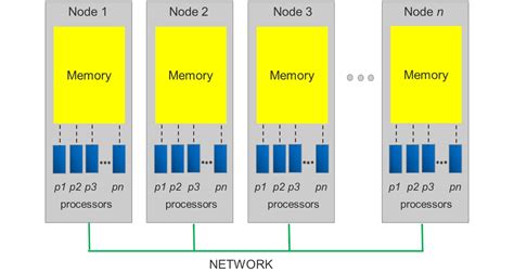 Supercomputers For Beginners Part II GeoExpro