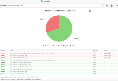 Seleniumbase Python Web Ui Testing Made Easy