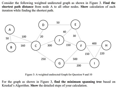 Solved Consider The Following Weighted Undirected Graph As Shown In
