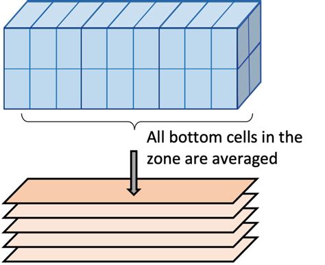 7 Sediment Biogeochemistry The Coorong Dynamics Model
