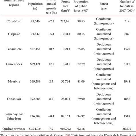 Connection Of Spatial Forms And Social Relations Types Of Download Scientific Diagram