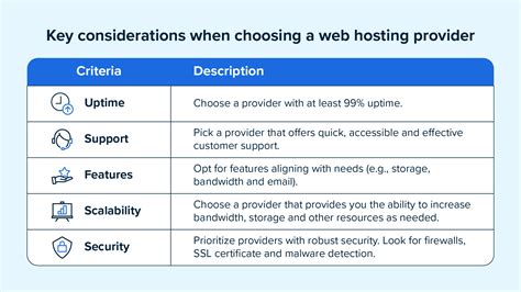 Cómo alojar un sitio web en una sencilla guía de pasos para principiantes Bluehost Blog