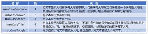 随心所欲大小写转换自定义函数 Csdn博客
