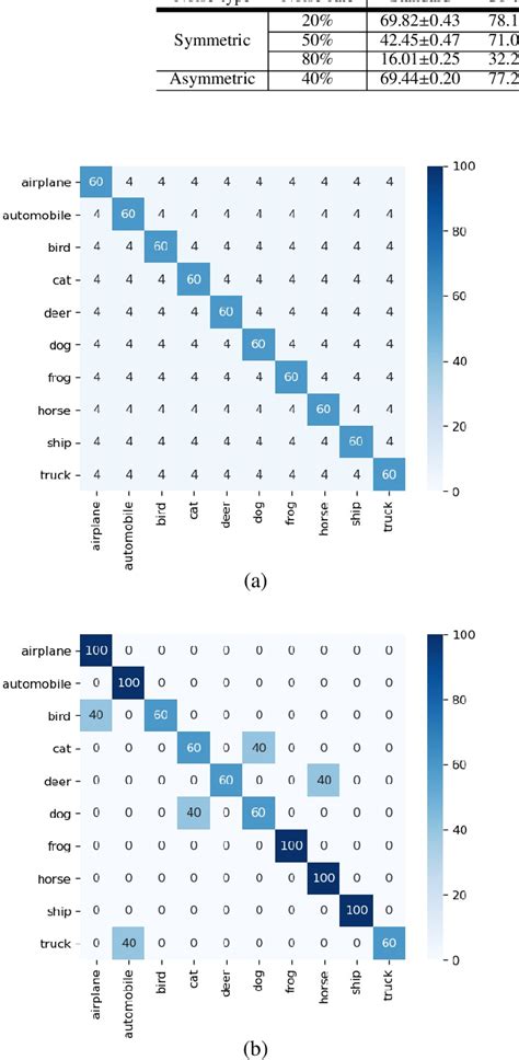 Figure 3 From Learning From Noisy Labeled Samples Using Prediction Norm For Image Classification
