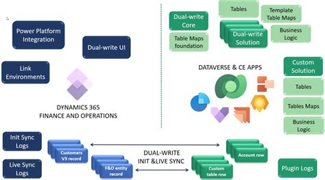 Cmtyblogdetail