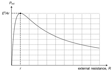 13 5 3 Maximum Power Theorem Xmphysics