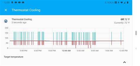 thermostat temp spikes configuration home assistant community