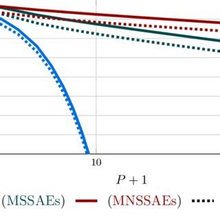 Error To Compute An Approximation Of The First Download Scientific