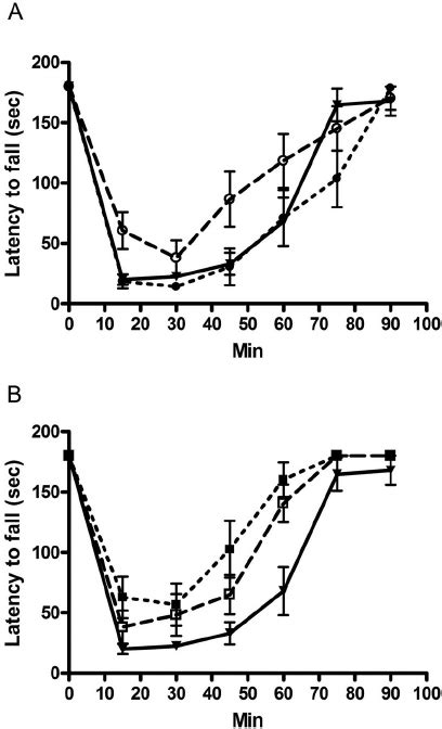Effect Of Tiagabine A And Ef 1502 B On Gaboxadol Induced Ataxia Download Scientific