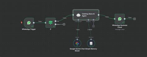 Ai Automation N8n Whatsappbusiness Geminiai Retailtech Chatbots Customerexperience