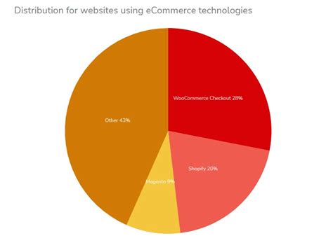 How To Start A WooCommerce Dropshipping Store Wildfire Concepts